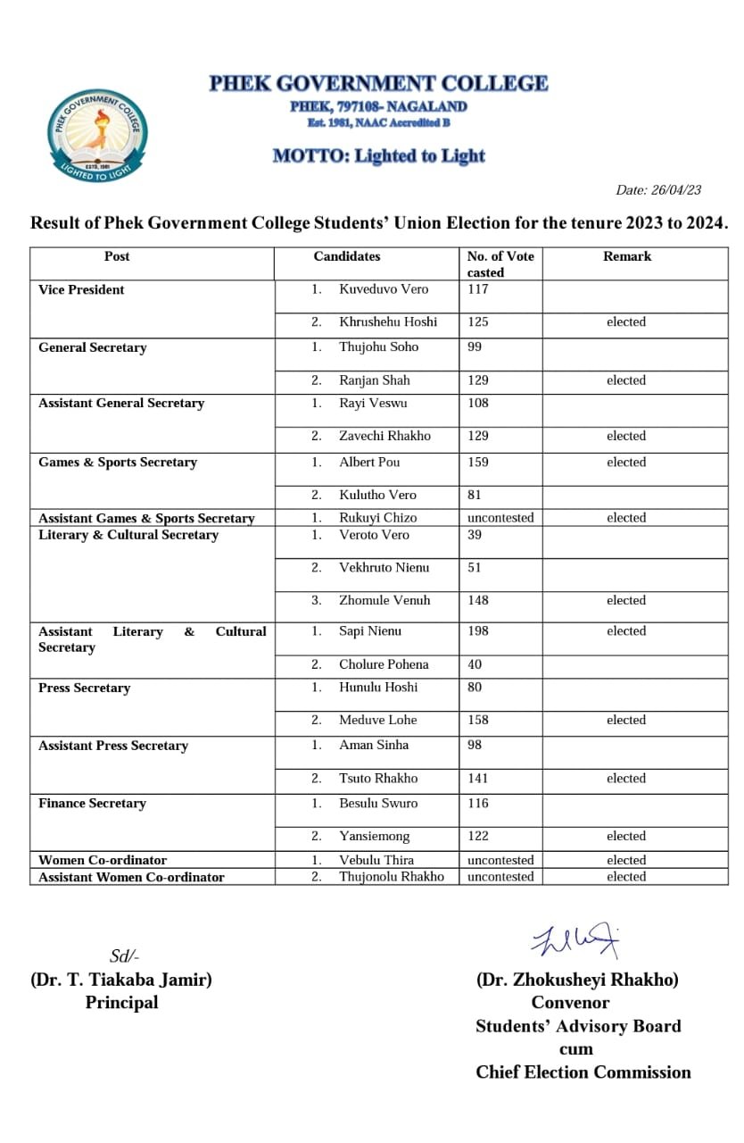Students’ Union Election 2023 - Phek Government College